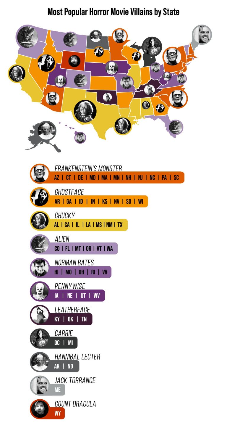 Google Data Exposes Each State’s Most Popular Horror Icon | Nightmare ...