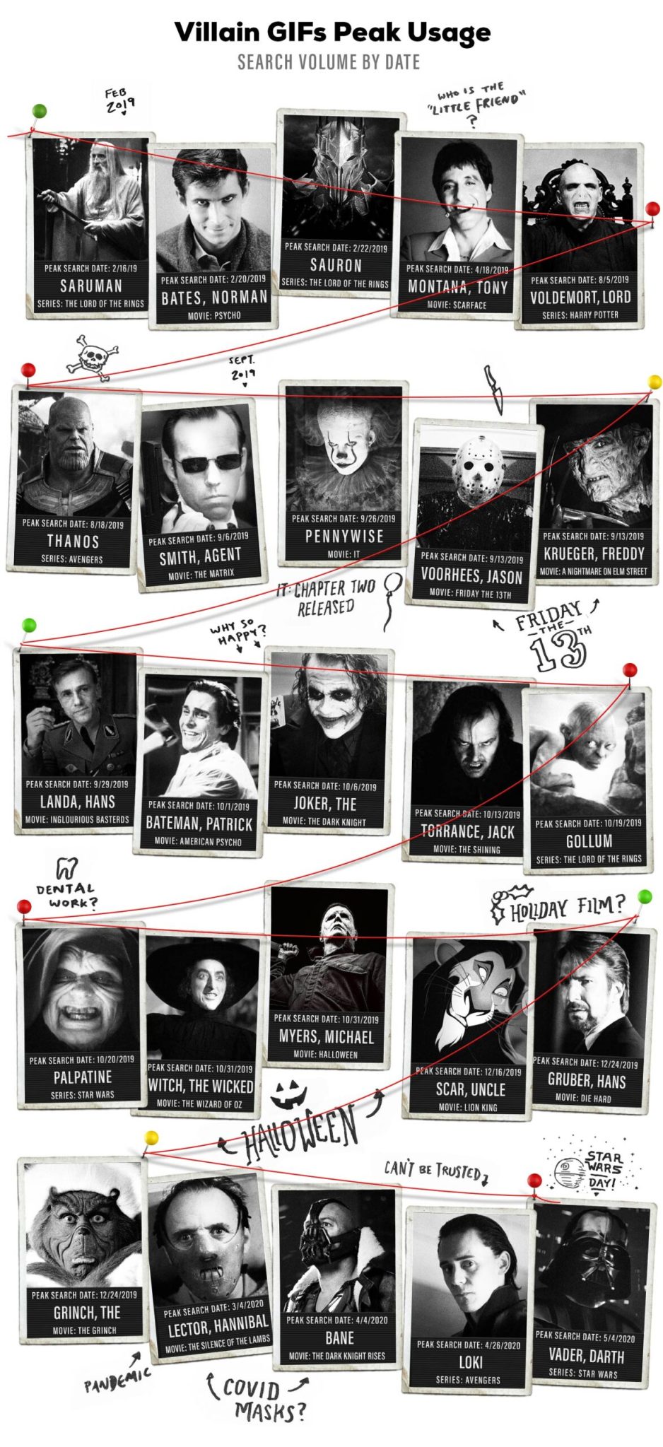 Here’s the Top 25 Most Popular Horror Villain GIFS Ranked By Search ...